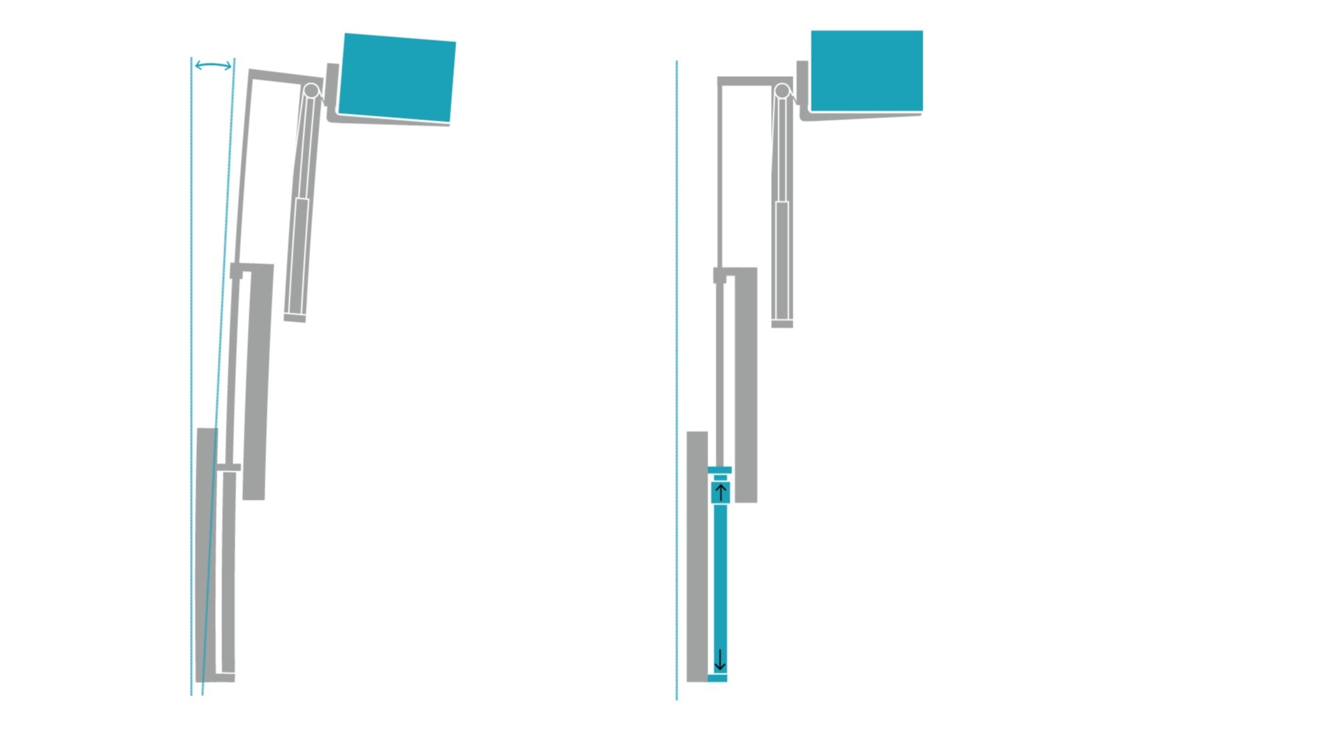 Que tipo de mastro devo escolher para o meu empilhador?